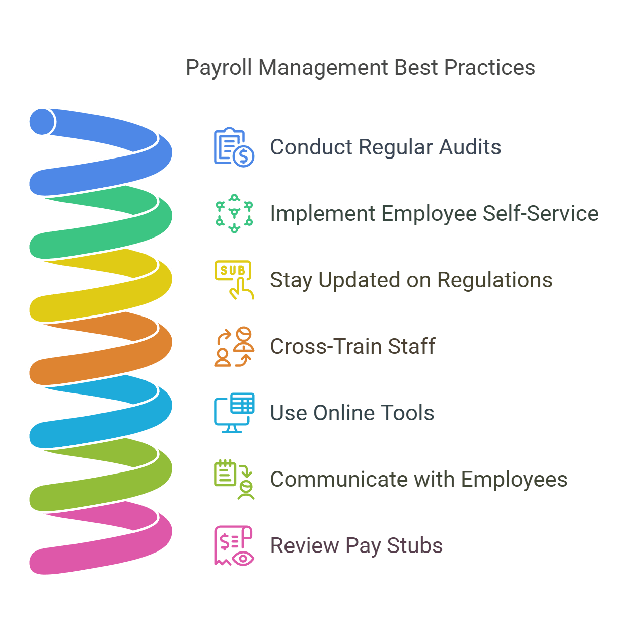 Payroll Processing 101: Essential Steps to Boost Accuracy and Efficiency